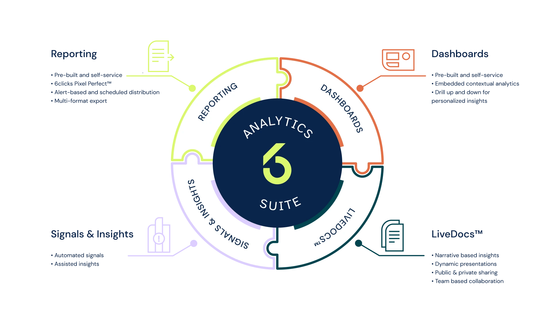 GRC Analytics Suite Overview | 6clicks GRC Reporting